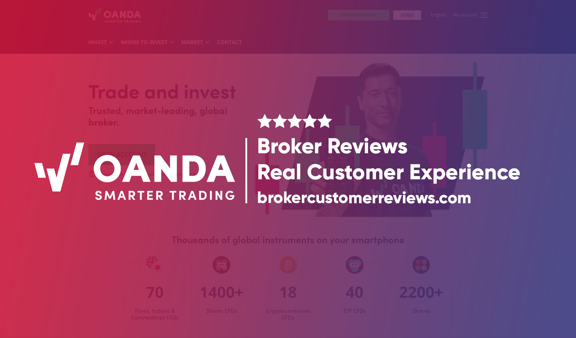 OANDA Broker Review ⭐️ Ratings and Feedback | Broker Customer Reviews
