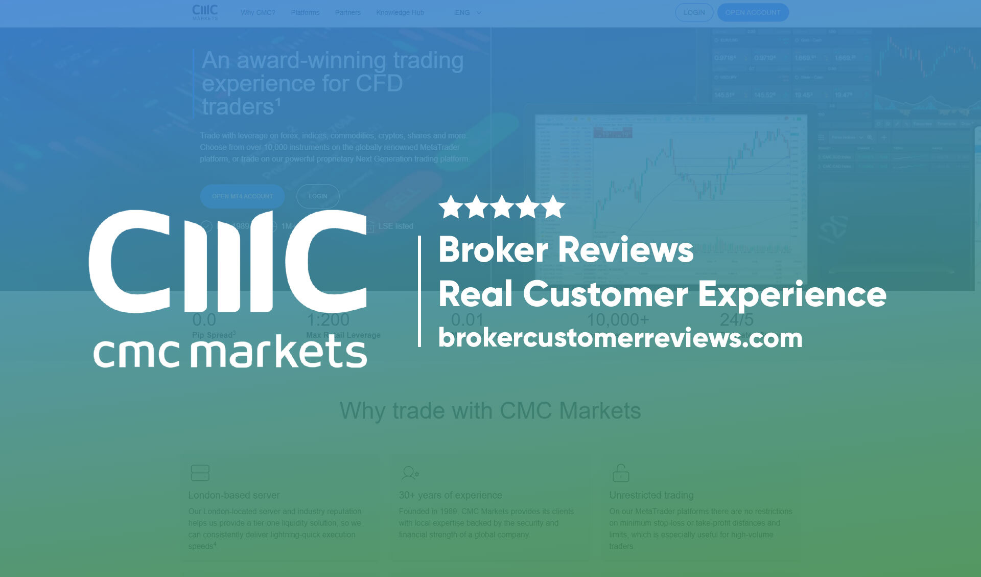 CMC Markets Broker Review ⭐️ Ratings and Feedback | Broker Customer Reviews